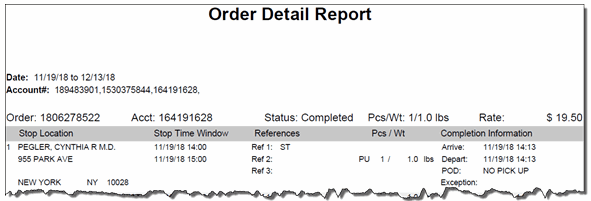 Order Details Report